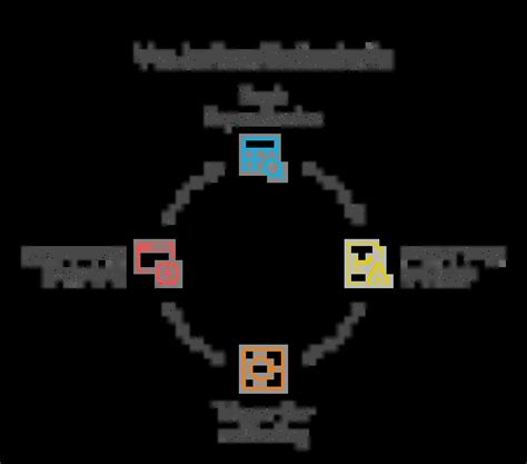 Vuejs Reactivity System Internals Diginode