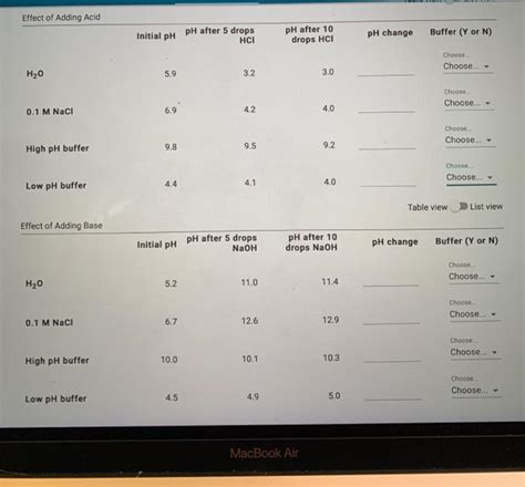 Solved Data Determining PH Determining PH In Different Chegg Com
