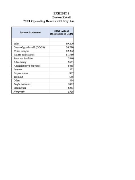 Pmcs Practice 1 Profit Plan Income Statement Task Pdf Cost