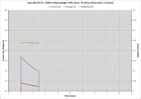 DRV A Operation With Non Constant Supply Voltage Motor Drivers Forum Motor Drivers TI