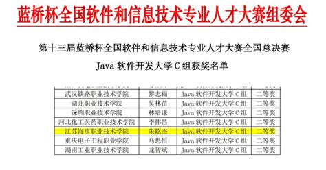 喜报信息工程学院学子在第十三届蓝桥杯国赛中取得佳绩