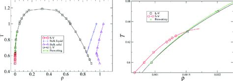 Bulk And Wetting Phase Diagram For Argon Adsorbed On Carbon Dioxide A
