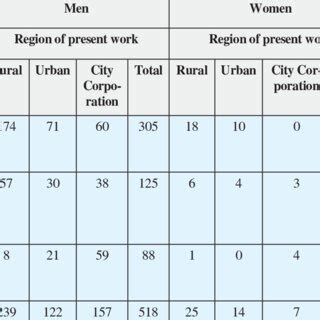 Push Pull Factor In Human Trafficking Download Scientific Diagram