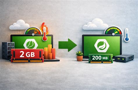 🚀 Enhancing Webclient Performance With Connection Pooling In Spring