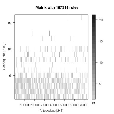 Association Rule Learning And The Apriori Algorithm R Bloggers