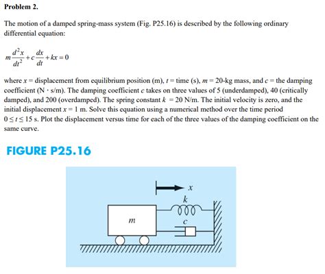 [solved] problem 2 the motion of a damped spring mass system fig course hero