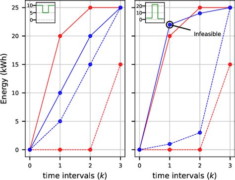 figure 2 from efficient quantification and representation of aggregate