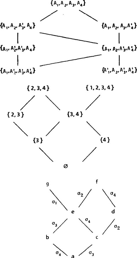 Figure 3 From Fikdm Copair Hypergraphs To Median Graphs With Latent
