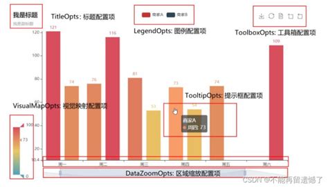 Python使用pyecharts绘制简单的折线图python脚本之家
