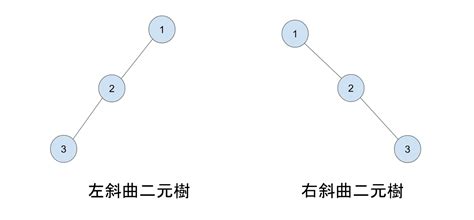 小狐狸事務所 C 語言學習筆記 二元樹