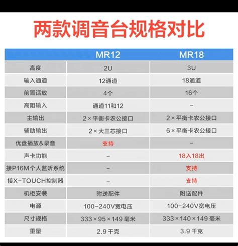 Midas Midas M Rlive Digital Mixer DL Interface Box Mr Rack Dp Monitor Station Lazada PH