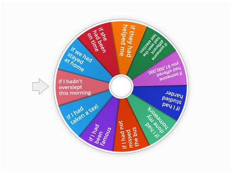 Third Conditional Spin The Wheel