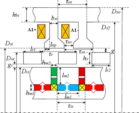 Figure 6 From Design Considerations Of Switched Flux Memory Machine