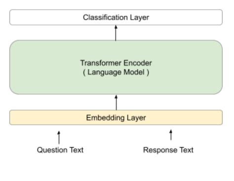 New Text IQ Machine Learning Models Deliver Industry Leading Accuracy