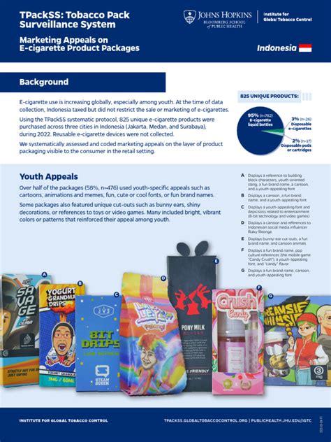 English Tpackss Id E Cig Fact Sheet 2025 Pdf Electronic Cigarette