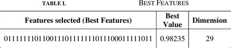 Table I From Classification Of Headache Types Using Modified Ann With Customized Genetic