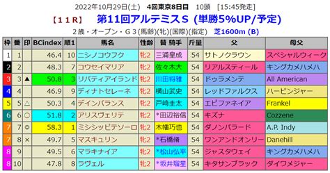 アルテミスsの血統指数予想 血統指数bc Index 2020
