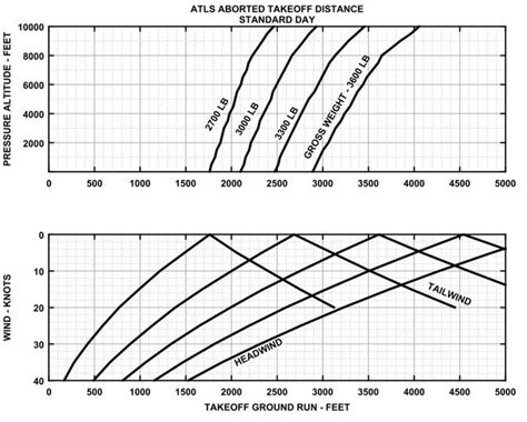 Graph To Equation Conversion Raskmath