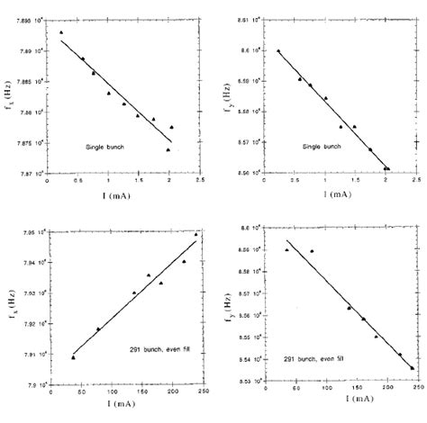 Spectrum Analyzer Data Gated With A 20 Bucket Gate Width Sampled At Di