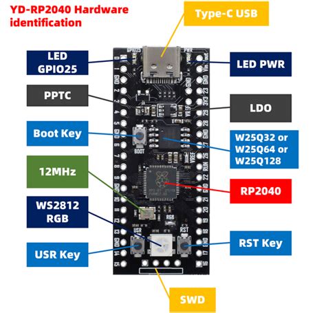 raspberry pi pico Аппаратная платформа arduino