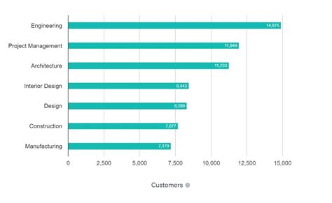 Most Used Cad Software 2024 Engineering5 Com