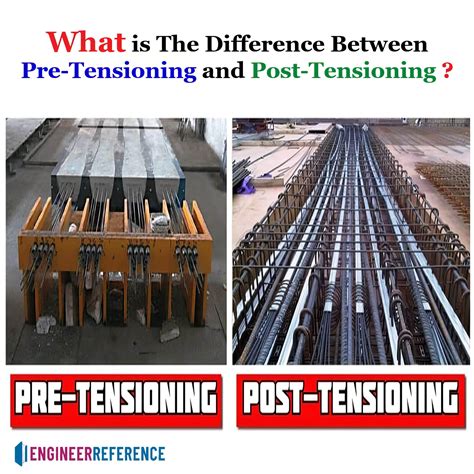 Difference Between Pre Tensioning And Post Tensioning