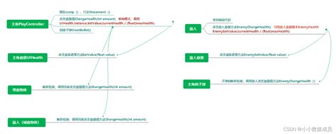 unity——2d小游戏笔记整理 unity2d入门笔记 csdn博客