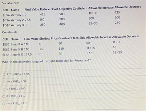 Solved Variable Cells Cell Name Final Value Reduced Cost