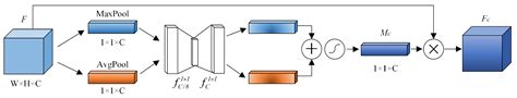 a novel object detection method of pointer meter based on improved