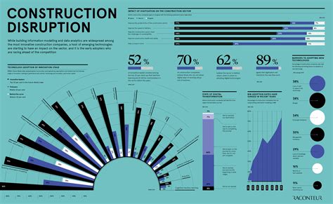 Construction Disruption Raconteur