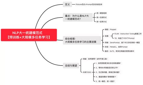 后prompt时代｜nlp统一范式：预训练大规模多任务学习 智源社区