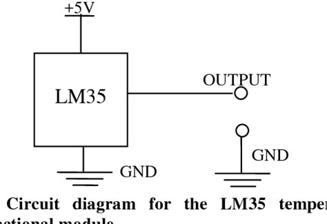Figure 6 From Wireless Data Transmission Cum Data Acquisition Through
