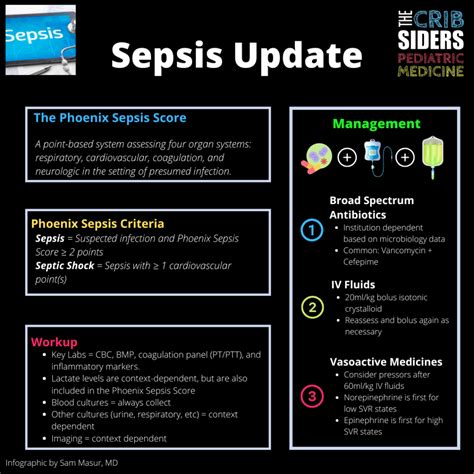 Sepsis Update Notes