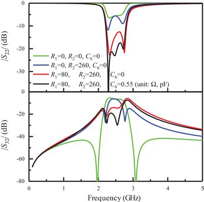 The Output Matching And Isolation For Different Types Of Isolation