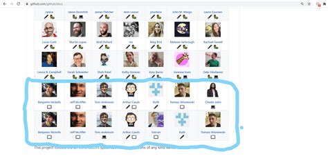 Duplicate Contributors On Readme · Issue 389 · Githubdocs · Github