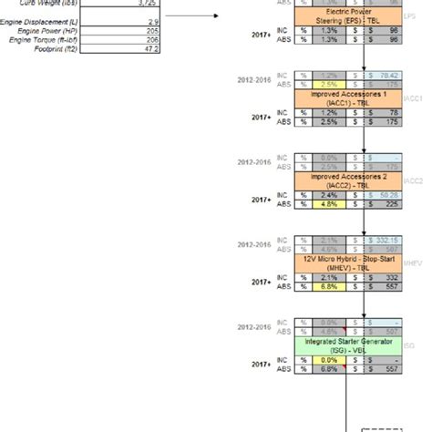 Hybrid Technology Decision Tree Figure Shows Example Decision Trees Download Scientific