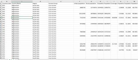 Tableau Prep Flow Guide The World Bank And Global Health Data The