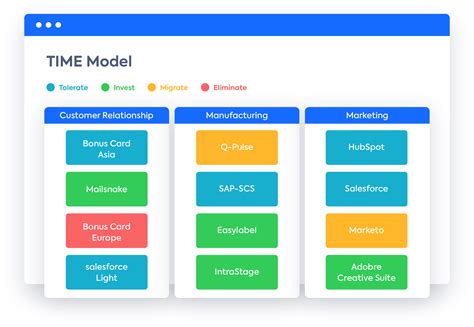 Post Merger And Acquisition Integration Process And Key Steps Leanix