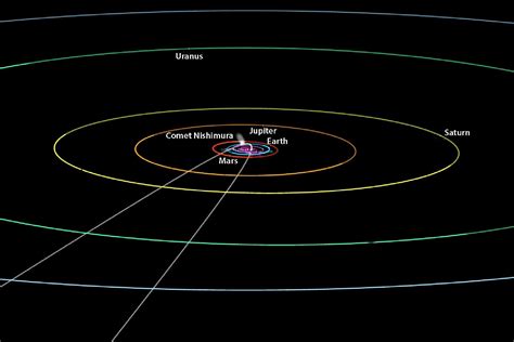 Cometa C 2023 P1 cómo fue descubierto y cómo ver su paso en