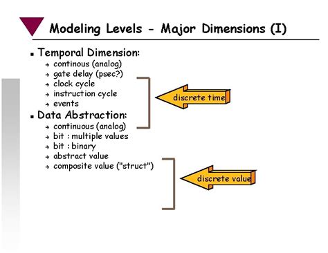 logic simulation languages algorithms simulators wolfgang roesner