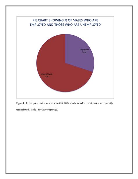 Csec Social Studies Sample Sba Docx