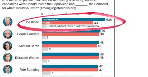 Good Ol Joe Biden Is Kicking Donald Trumps Ass Mother Jones