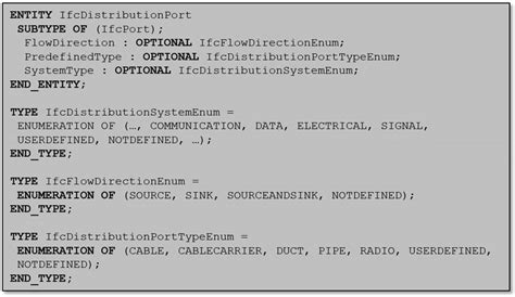 Extract Of The Ifc Schema Extension Showcasing Entities Relevant To