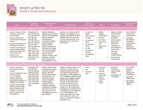 Scope And Sequence Grade 2 Sophia Teachers