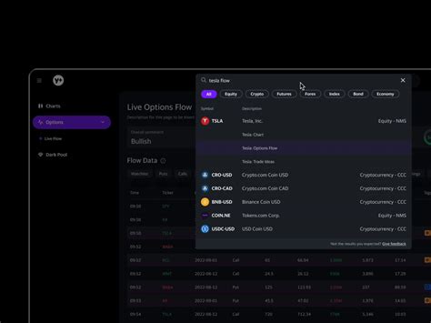 Data Visualization For Fintech Platform Awwwards