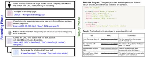 논문 리뷰 Weblists Extracting Structured Information From Complex