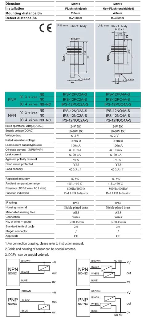 M Short Body Inductive Proximity Sensor Switch NPN PNP Wires V V Vdc AC V V Metal