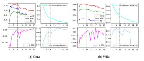 Applied Sciences Free Full Text Adaptive Graph Convolution Using