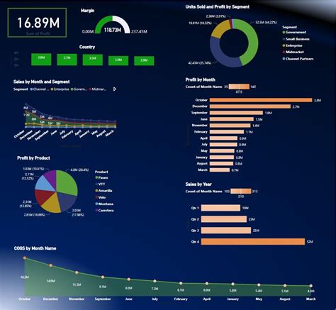 Martin Mwaala B Acc Zica Lic ☑️ On Linkedin Powerbi Datavisualization Analytics