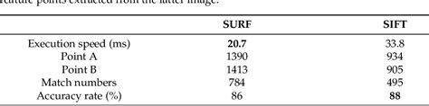 Table From Unsupervised Monocular Visual Odometry For Fast Moving Scenes Based On Optical Flow